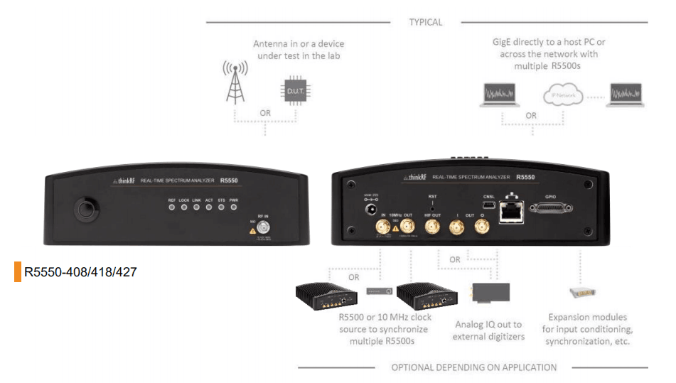 如何使普通仪器也可以处理中高频信号—了解ThinkRF R5500的HIF转换技术 | 德思特测试/测量