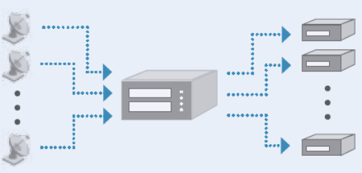 虹科Novotronik矩阵开关原理简述 | 德思特测试/测量