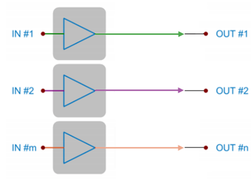 虹科Novotronik矩阵开关原理简述 | 德思特测试/测量