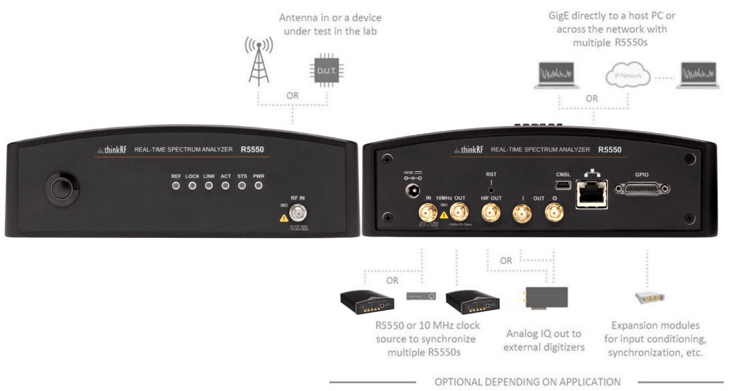 德思特9kHz-8GHz实时频谱仪R5550-408